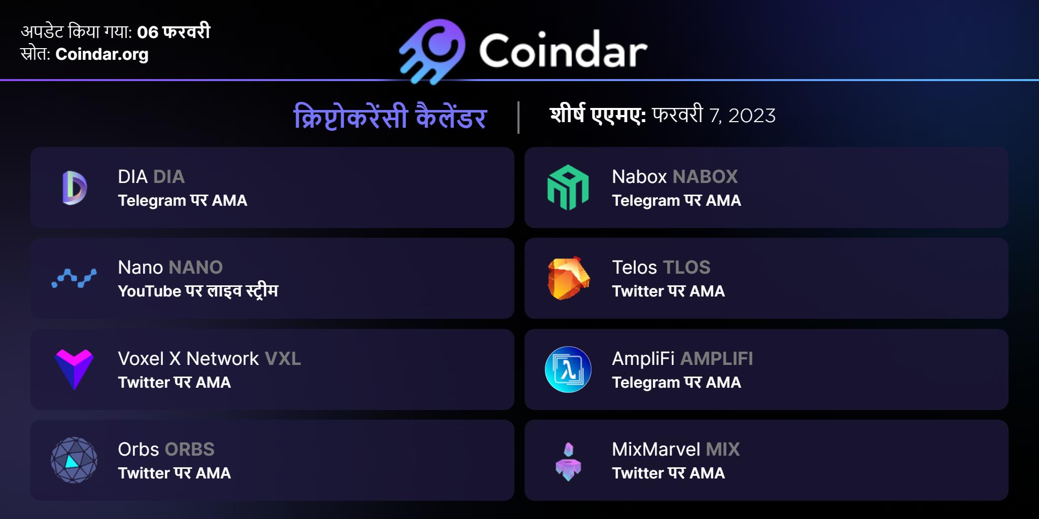 शीर्ष एएमए: फरवरी 7, 2023 — Coindar