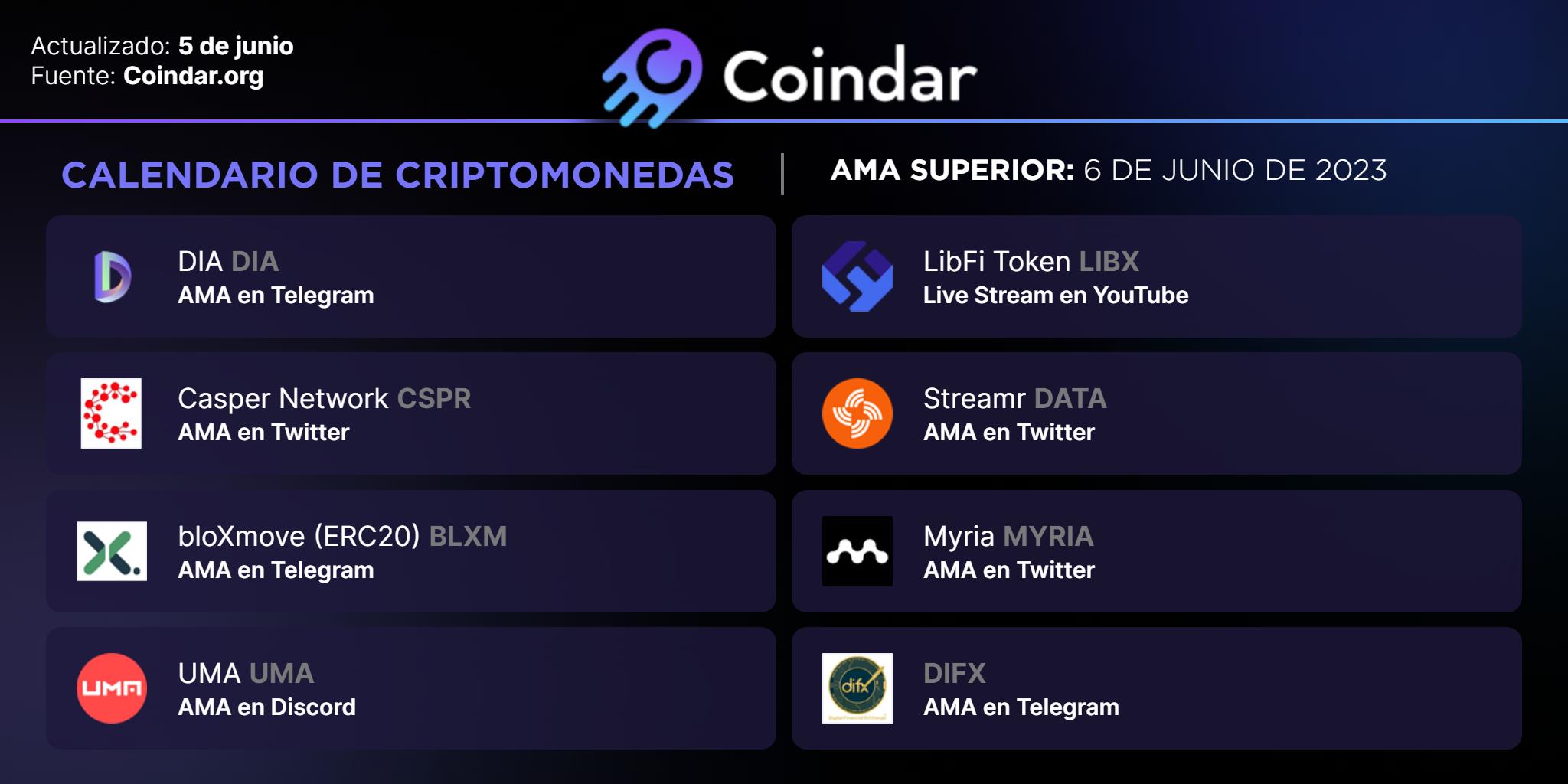 AMA superior: 6 de junio de 2023 — Coindar